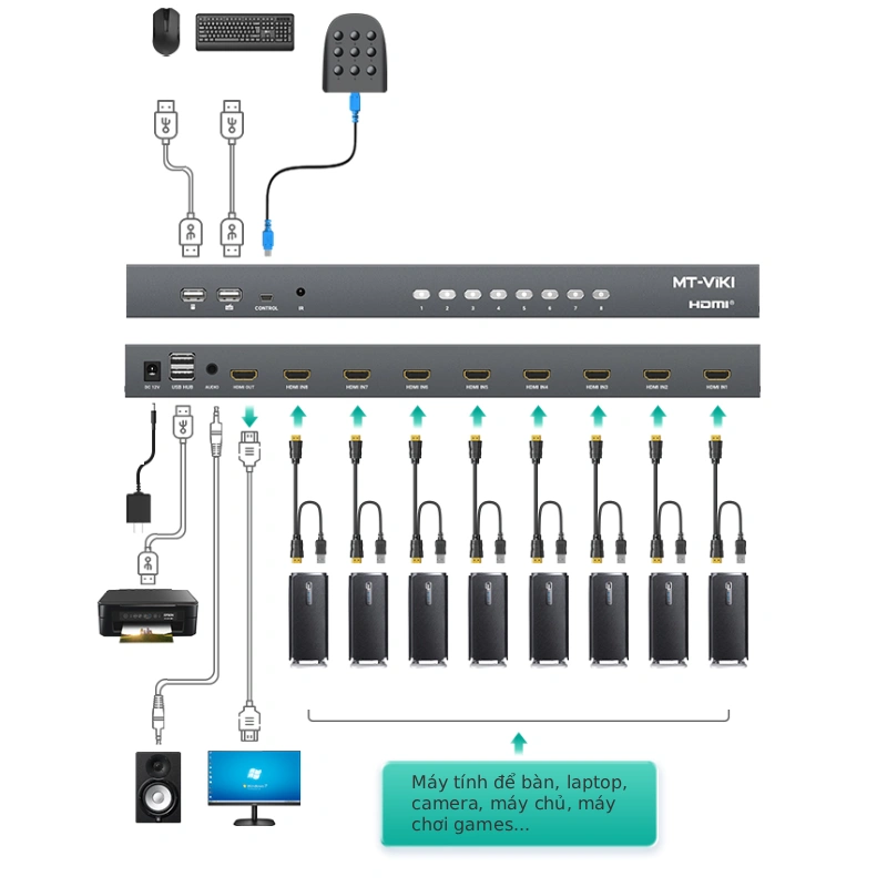 Bộ chuyển mạch HDMI KVM Switch 8 ra 1 hỗ trợ 4K 60Hz MT-VIKI MT-KH8S ...